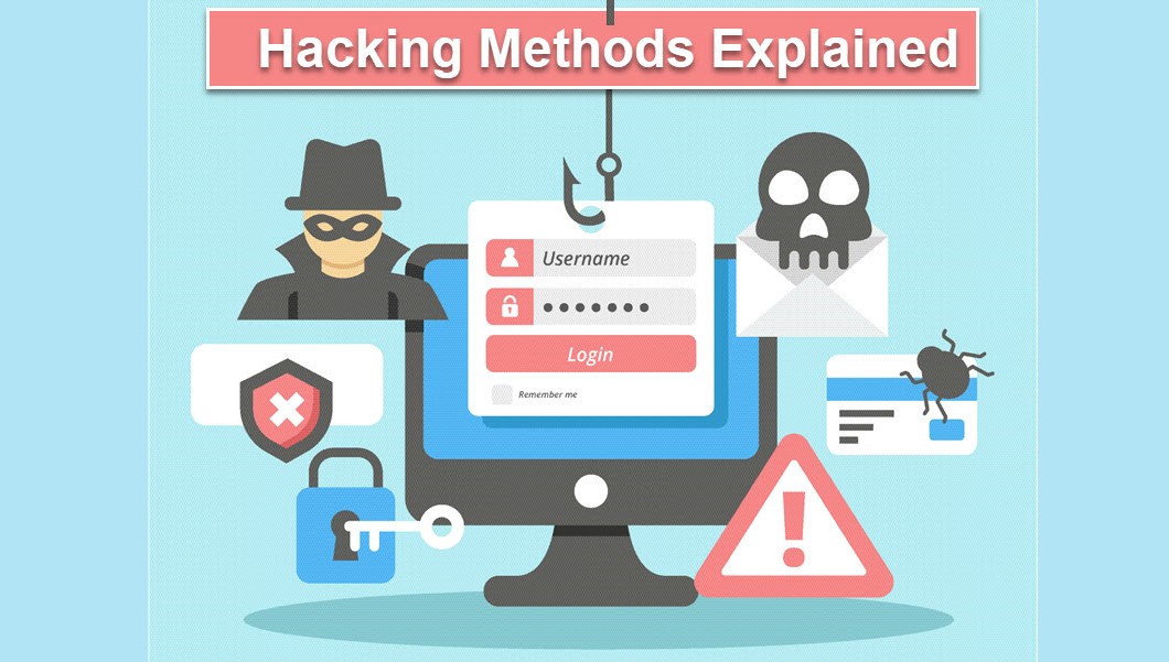 Tactics used by hackers for getting into the websites in 2020 Tactics used by hackers for getting into the websites in 2020