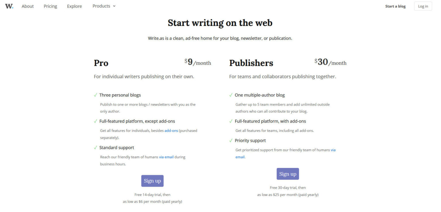 5 Best anonymous writing platforms in 2022